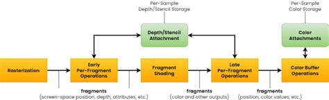 Multisampling Primer Rastergrid