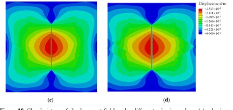 Figure 10 From Numerical Simulation On Hydraulic Fracture Height Growth