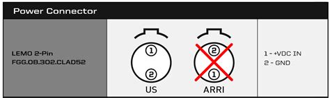 Pin Lemo Connector Pinout Buy Outlet Pinnaxis Com