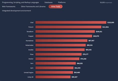 Terminologia Dúvida Acerca Da Hierarquia De Chomsky Stack Overflow