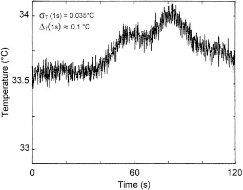 Same As Figure 4 But With A Ground Resolution Download Scientific