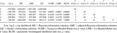 Indices For Mixture Models With Different Numbers Of Latent Classes
