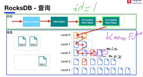 博客 将业务从mysql迁移至tidb，有哪些需要注意的？ Tidb 社区