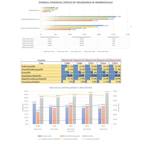 Ho Chun Wong On Linkedin Dataanalytics Excel Tableau Powerbi Combochart Dataanalysis