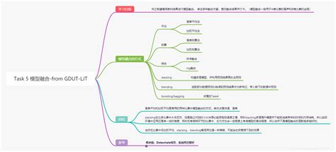 阿里云天池 金融风控训练营 · Task 5 模型融合学习笔记阿里云 风控模型 Csdn博客