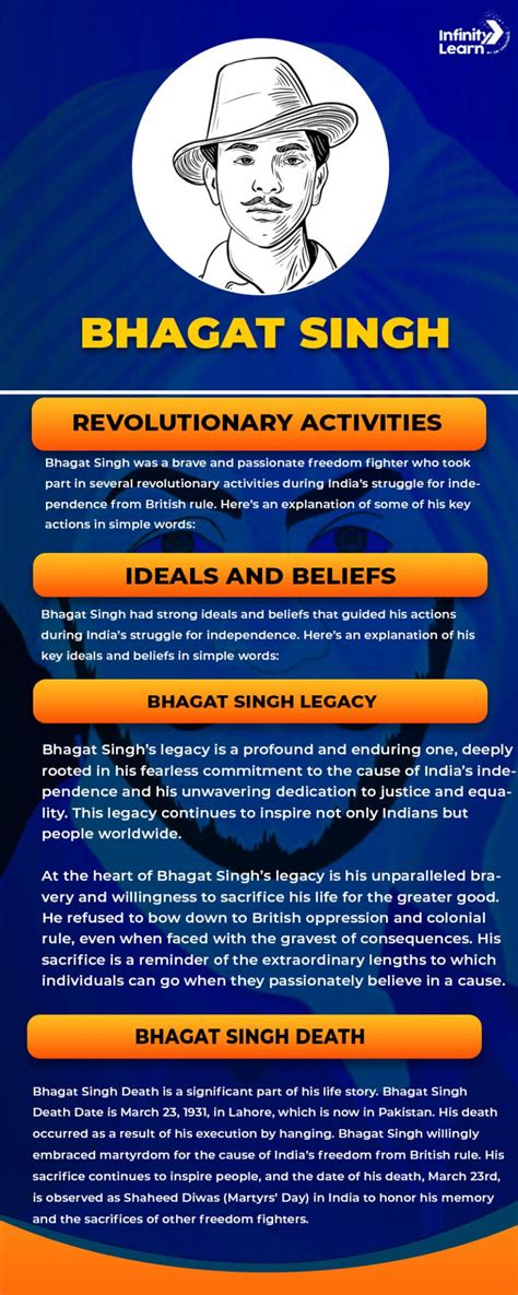 Bhagat Singh Biography Life Sacrifice And Legacy Inspiring Freedom