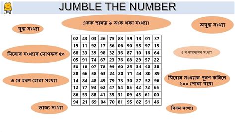 Jumble The Number Assamese Youtube