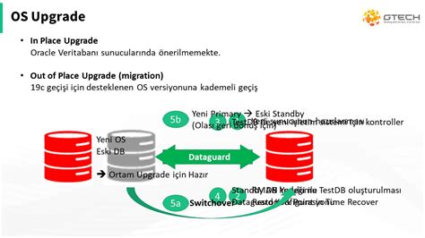 erman arslan s oracle blog rdbms 19c upgrade webinar a