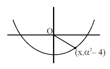 The Minimum Distance Of A Point On The Curve Y X From The Origin Is