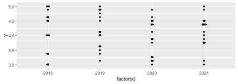 R How To Use Ggplot2s Geomdotplot With Symmetrically Spaced And
