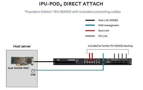 2 Product Description — Ipu M2000 Ipu Machine Datasheet