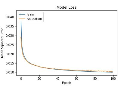 GitHub Luizamarnet Autoencoder Convolutional Autoencoder