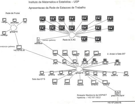 Rede De Estações De Trabalho Do Ime Usp 1994