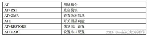 Esp8266模块什么是sever端 Esp8266模块引脚图及其功能mob6454cc773039的技术博客51cto博客