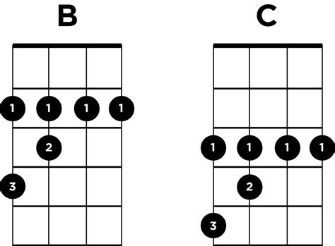 A Sharp Ukulele Chord Sheet And Chords Collection
