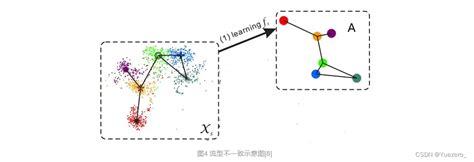 零样本学习分割一切 Segment Anything Modelsam Zero Shot零样本学习zsl入门零样本学习实例 Csdn博客