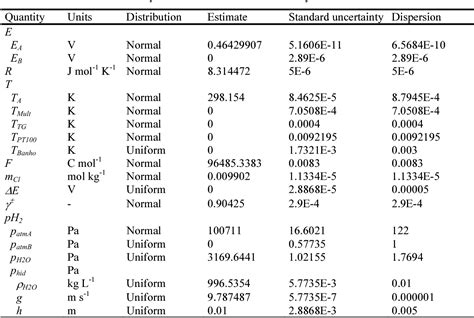 Standard Reduction Potential Ph At Kevin House Blog