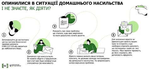 Як захистити себе у випадку домашнього насильства пояснюють юристи системи безоплатної правової