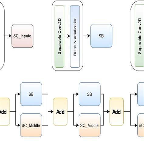 Scheme Of The Proposed Classifier Architecture Download Scientific
