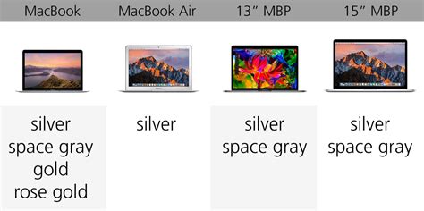2016 Apple Macbook Comparison Guide