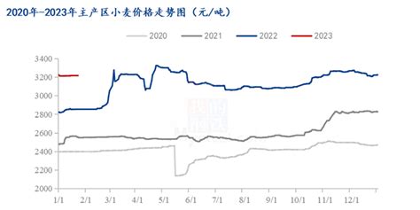 Mysteel解读：2023年春节期间小麦运行情况手机新浪网