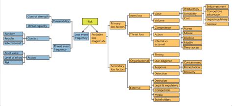 Figure 1 From Understanding Cloud Computing Vulnerabilities Semantic