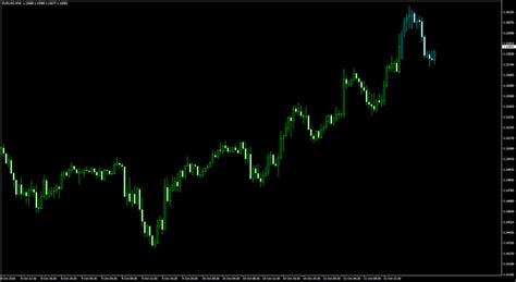 Forex Candle Predictor Indicator MT Free Download ForexRacer