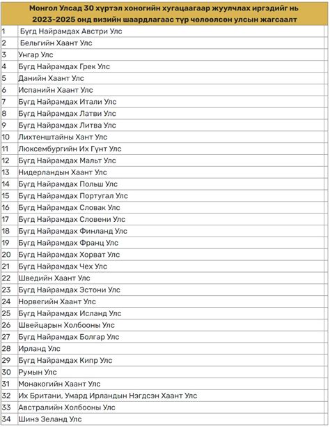 ТАНИЛЦ Монгол Улсад визгүй зорчих орнууд