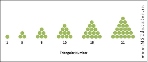 New 2025 26 Chapter 1 Patterns In Mathematics Ncert Solution