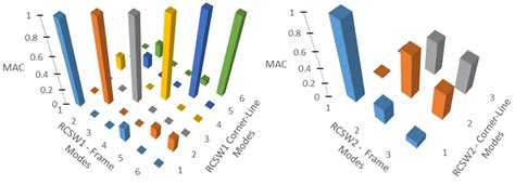 Optimal Sensor Placement For Enhanced Efficiency In Structural Health Monitoring Of Medium Rise