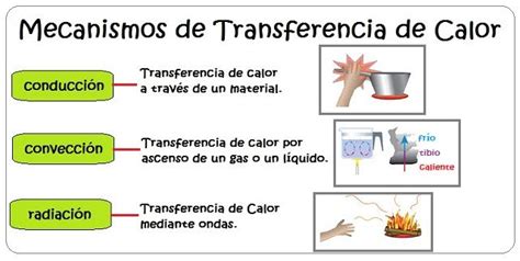 Mapa Mental Calor Y Temperatura Porn Sex Picture