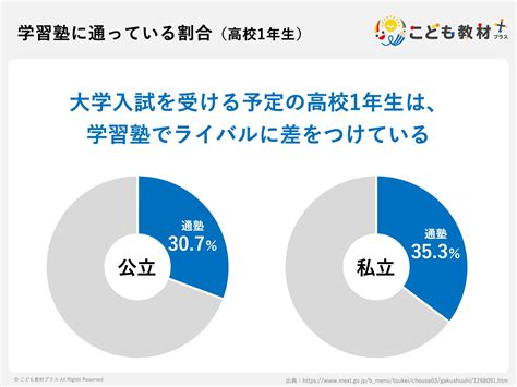 高1から本気で勉強すれば、難関大学や国公立に合格できる？