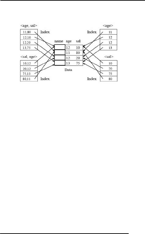 Database Management Systems Computer Science Database Management