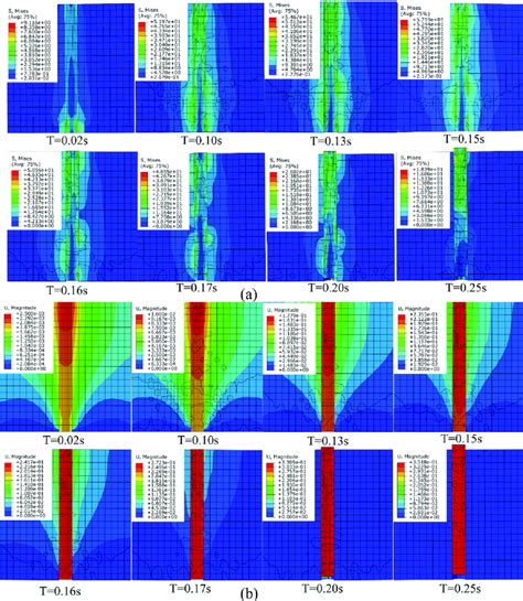 Typical Stress Distributions Versus Time A And Deformation Versus