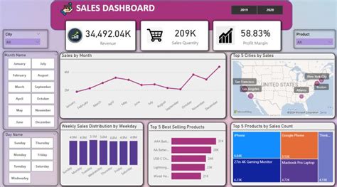 Meenal Ramteke On Linkedin Meriskill Meriskillintern Dataanalysis Project