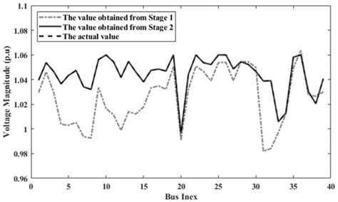 一种基于堆叠式极限学习机框架的数据驱动最优潮流计算方法与流程