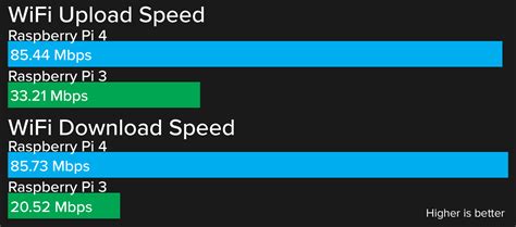 raspberry pi 4 benchmarks processor and network performance makes it a real desktop contender