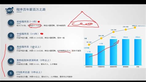 百战JavaEE就业班能力提升 实战项目视频教程 G VIPC 资源网