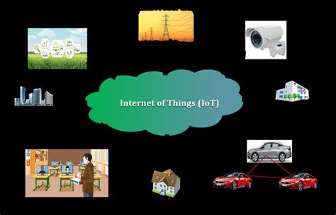Internet Of Things IoT Download Scientific Diagram