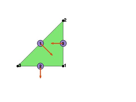 Rt1 P1 Element For Poisson Equation In 2d Ifem An Integrated Finite Element Methods Package