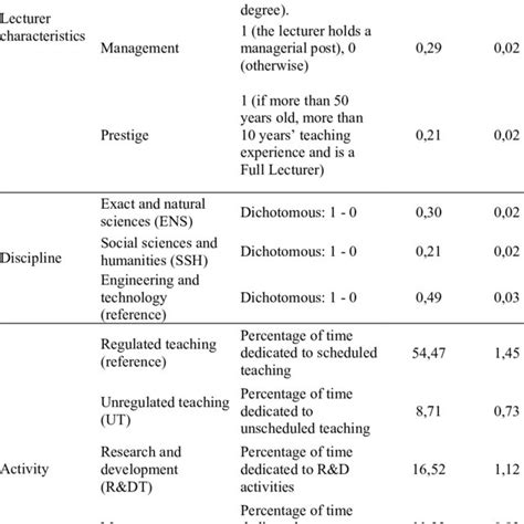 econometric model variables download table