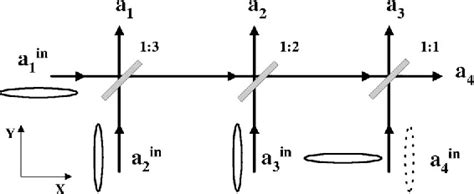 figure 1 from continuous variable gaussian analog of cluster states 5