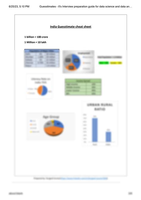 Solution Guesstimates It S Interview Preparation Guide For Data