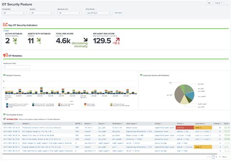 Ot Security Dashboards Ot Security Add On For Splunk