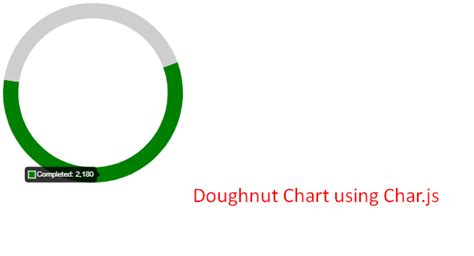 how to create a doughnut chart using chart js misc