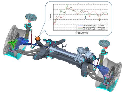 Fka Simulation Cae For Nvh Analyses