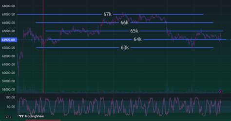 비트코인님 이제 뻔한 그림 재미없어요 코인니스