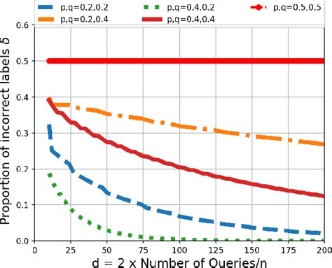 Semisupervised Clustering By Queries And Locally Encodable Source Coding