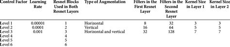 The Design Of Experiment For The Residual Convolution Network Download Scientific Diagram