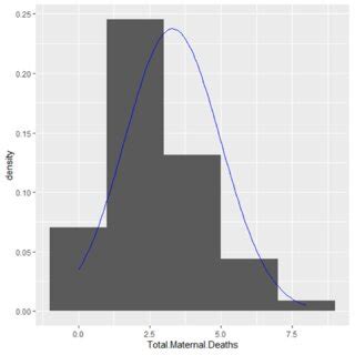 Plot Of Histogram With A Density Curve Download Scientific Diagram